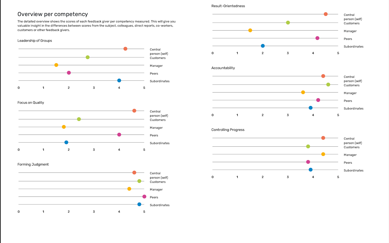 Personal Talent Development in 2024