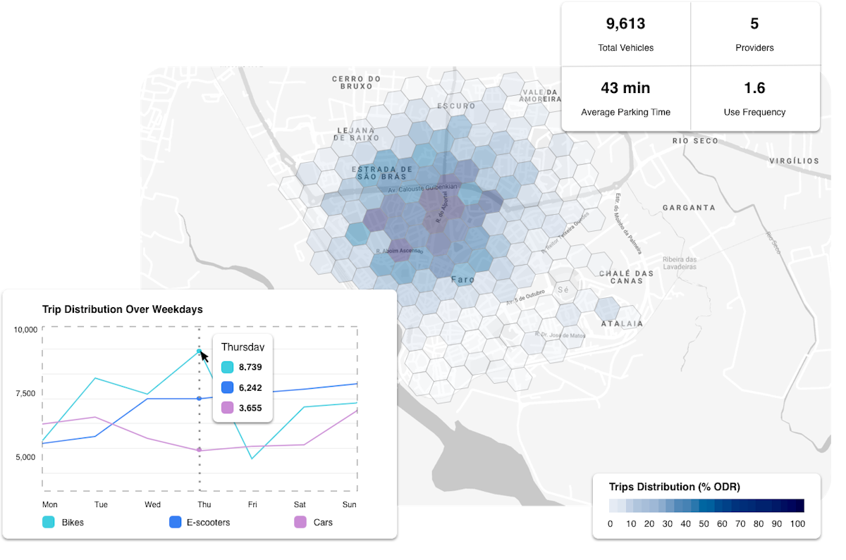 Vianova | Mobility Data Platform for Cities