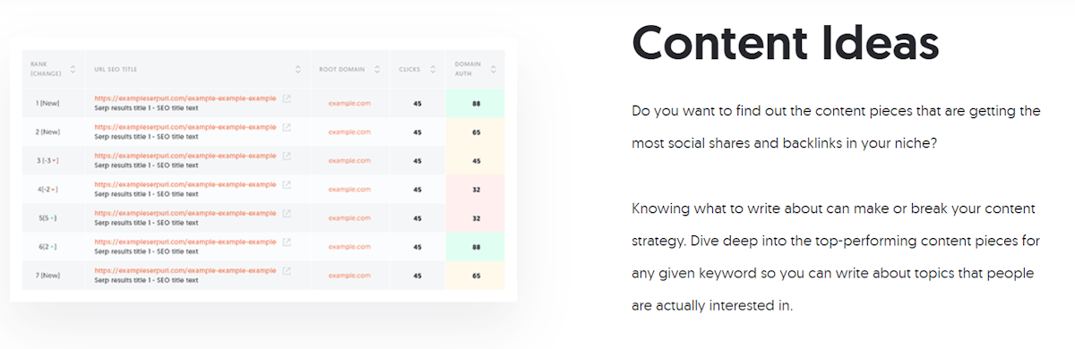 3 Tools To Generate Blog Content Ideas