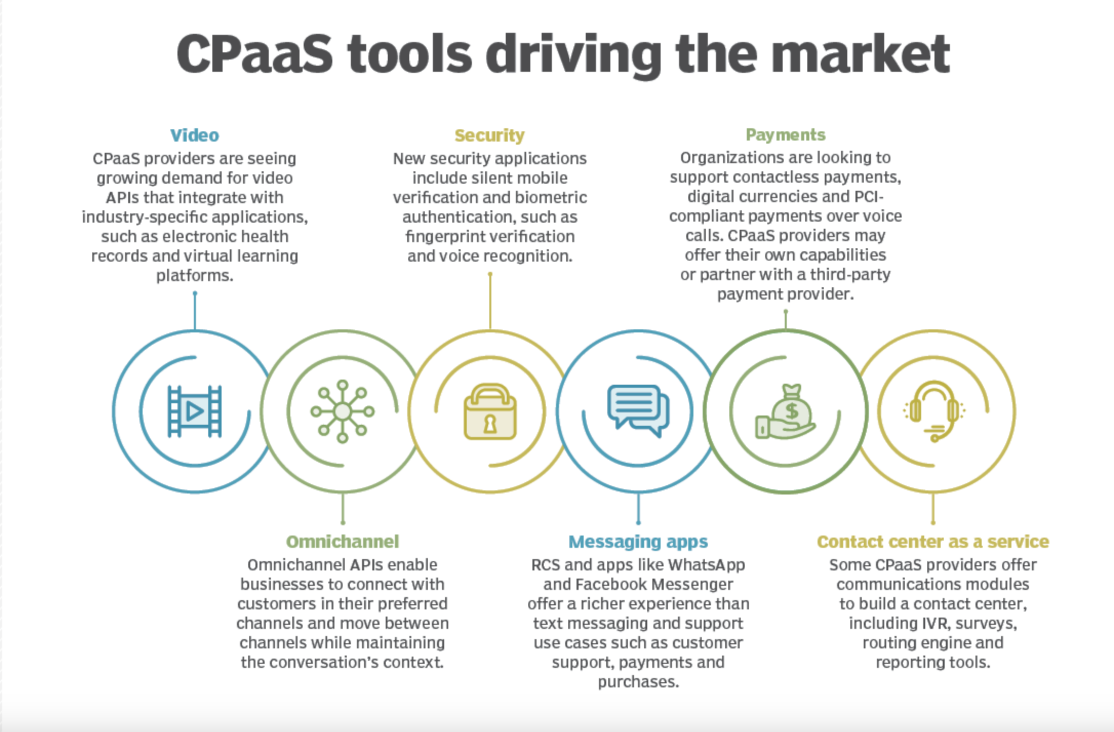 What is CPaaS? A Detailed Guide on Communication Platform as a Service