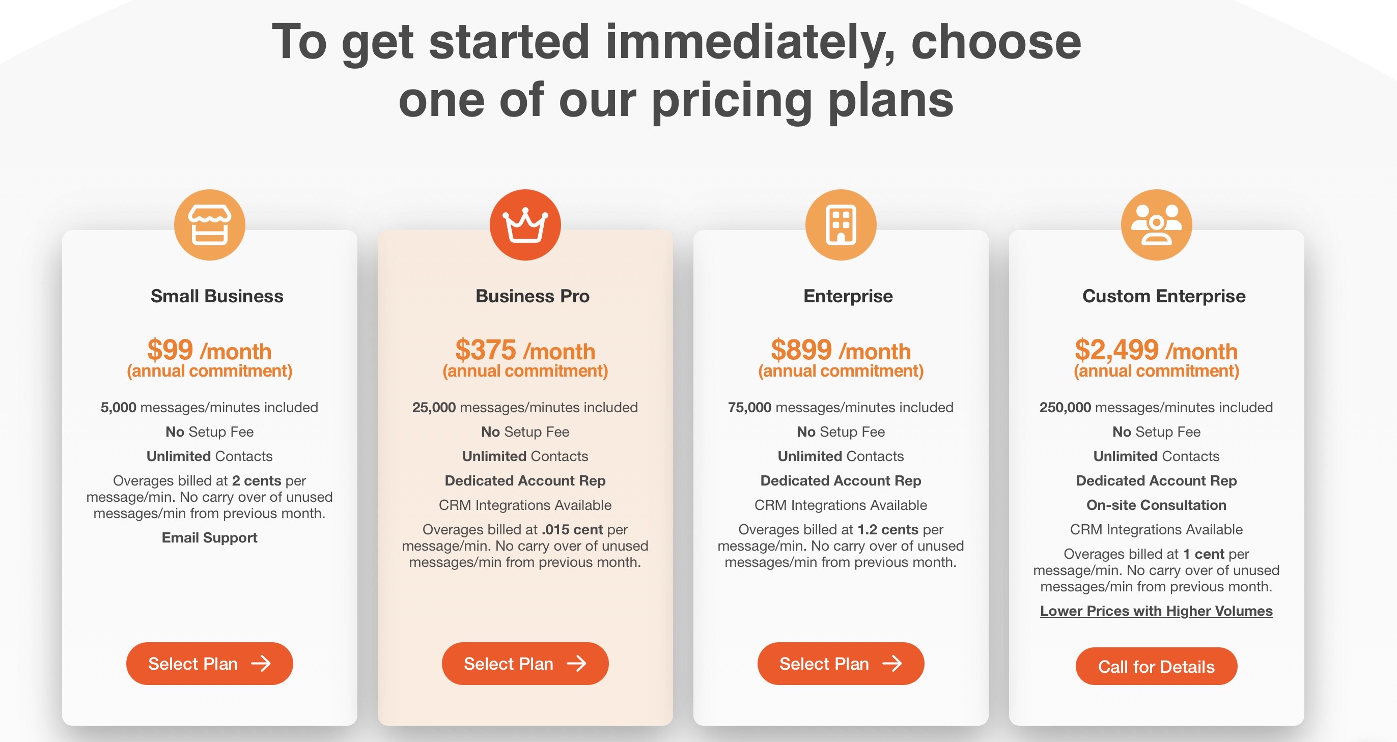 10 Best SMS APIs (SMS Gateways) in the US for Developers to Help ...