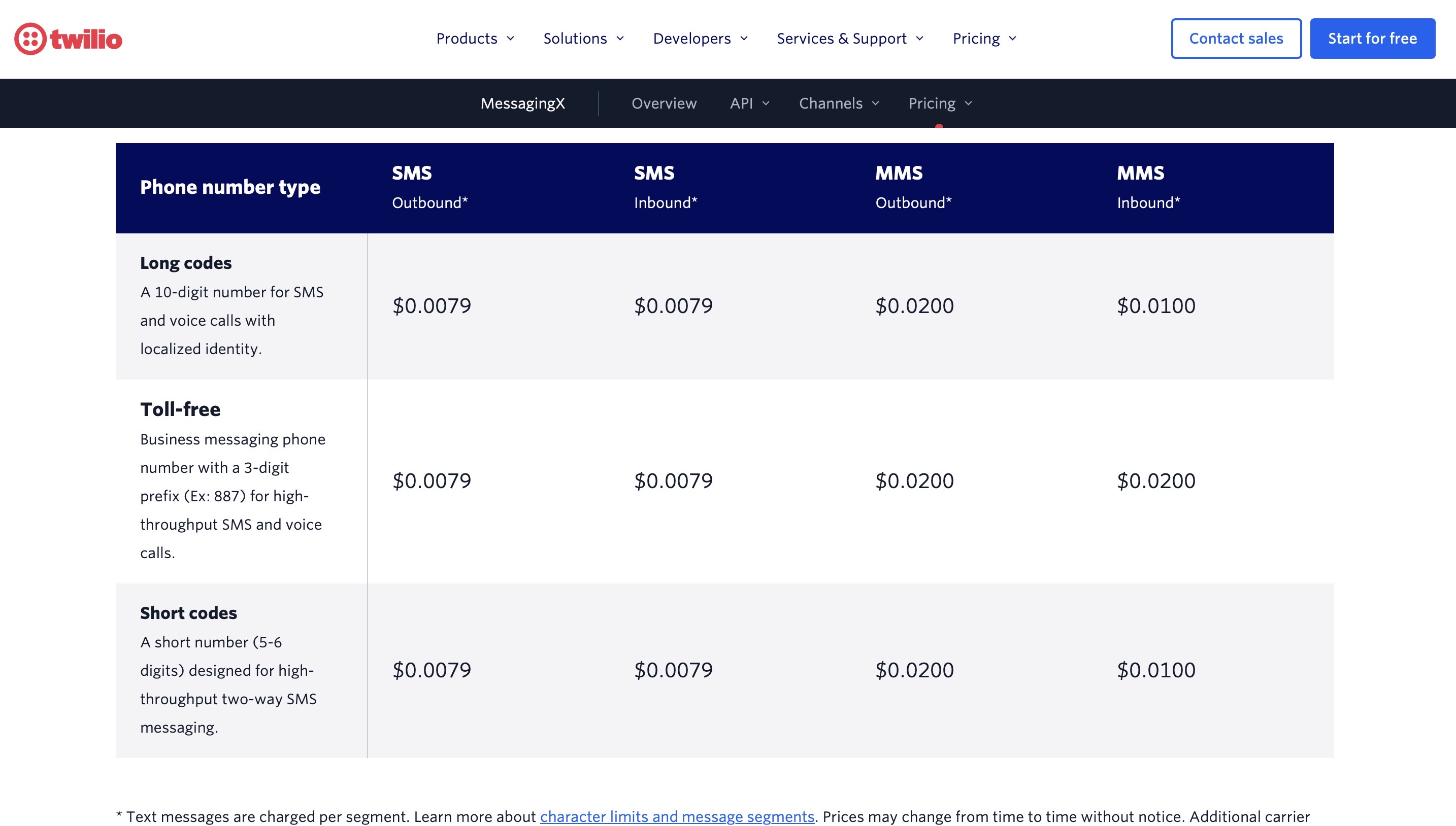 10 Best Mass Texting Services for Businesses in 2023