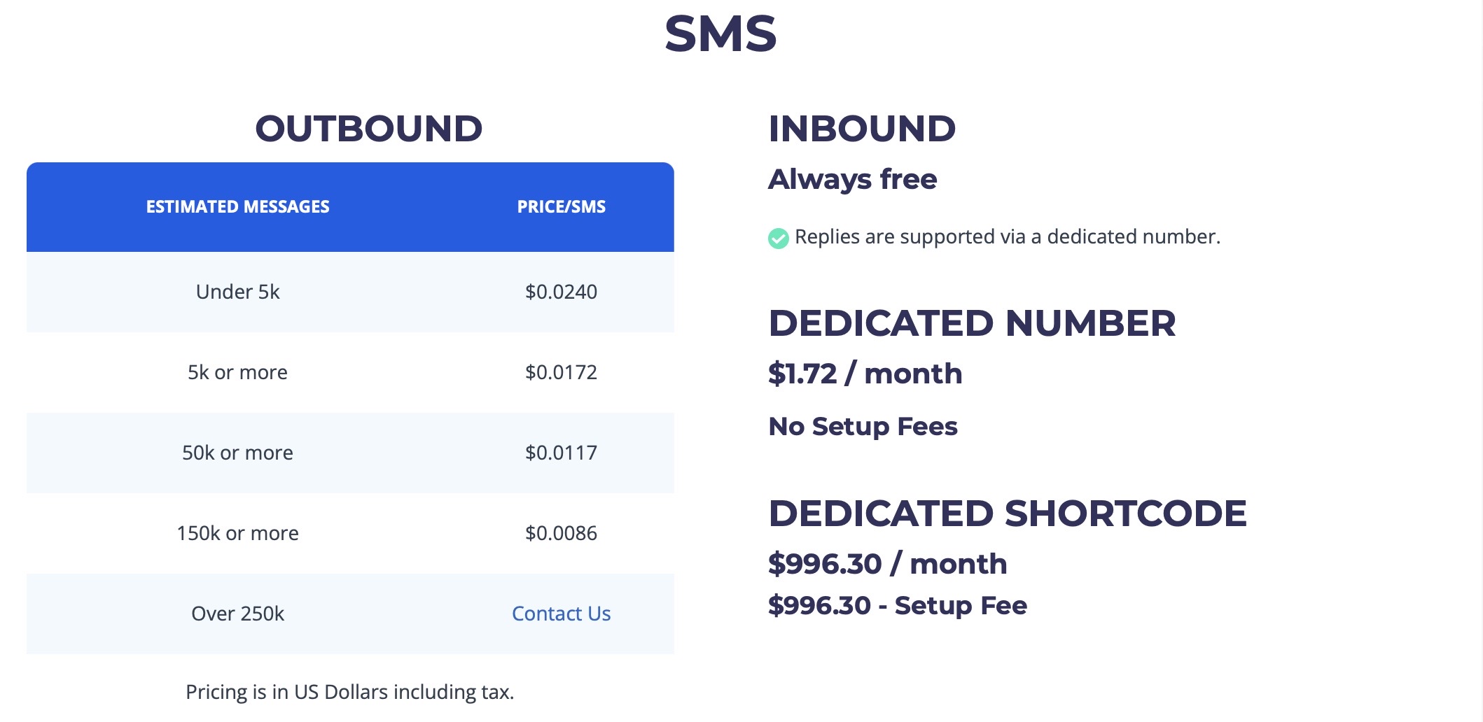 10 Best SMS APIs (SMS Gateways) in the US for Developers to Help ...