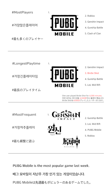 [March Week 1] Gambit Mobile Ranking