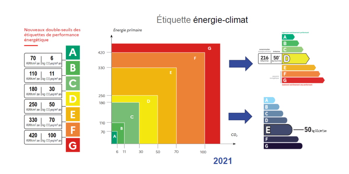 Acheter une maison DPE G : les avantages et les inconvénients