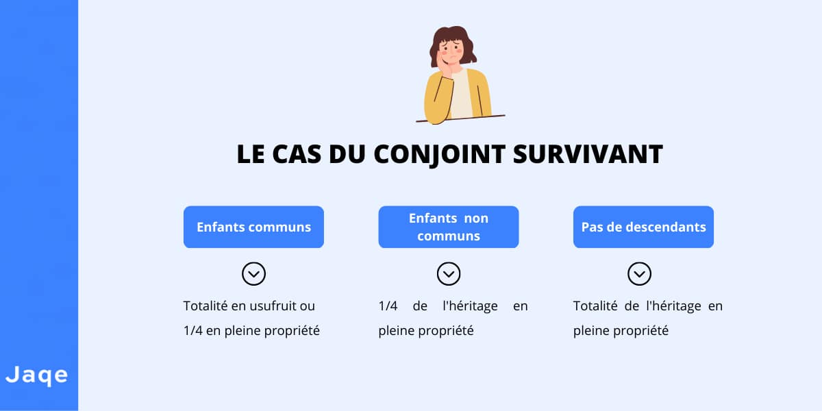 Dévolution successorale : règles, exemple, héritage, succession
