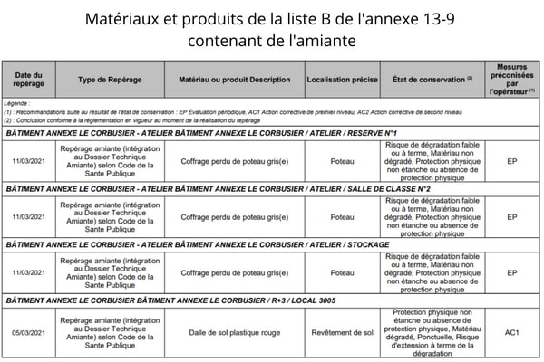 Diagnostic Amiante : Est-Ce Que C’est Obligatoire – FDOMF