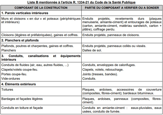 Le dossier technique amiante (DTA) : qu'est-ce que c'est