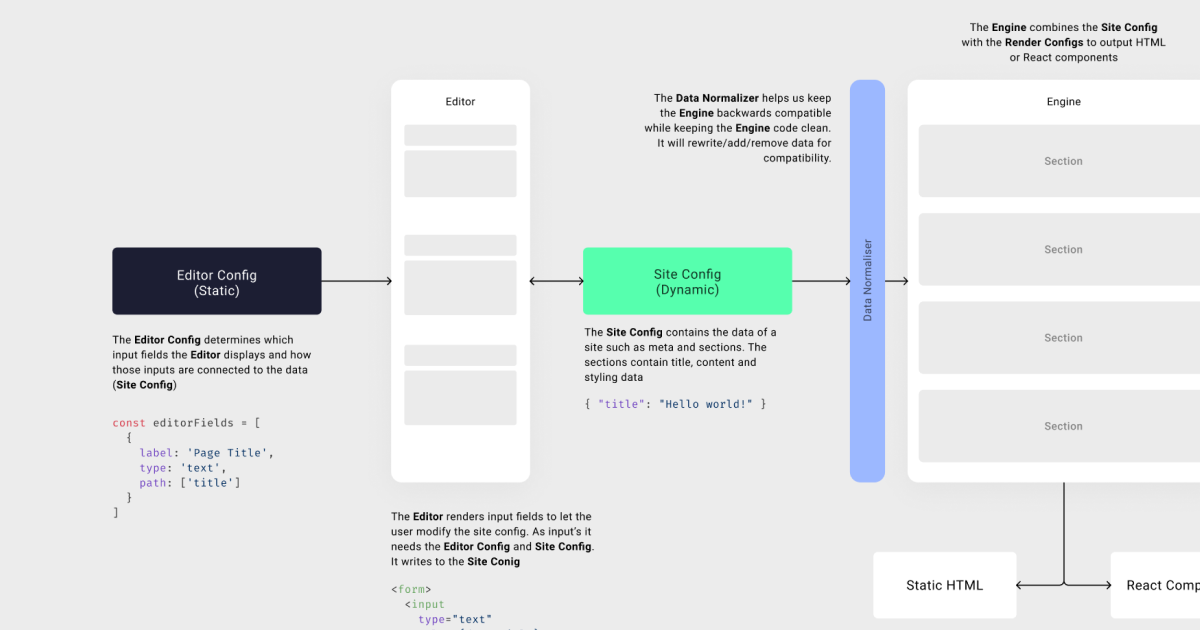 What we've been working on and why you can't see it (yet)