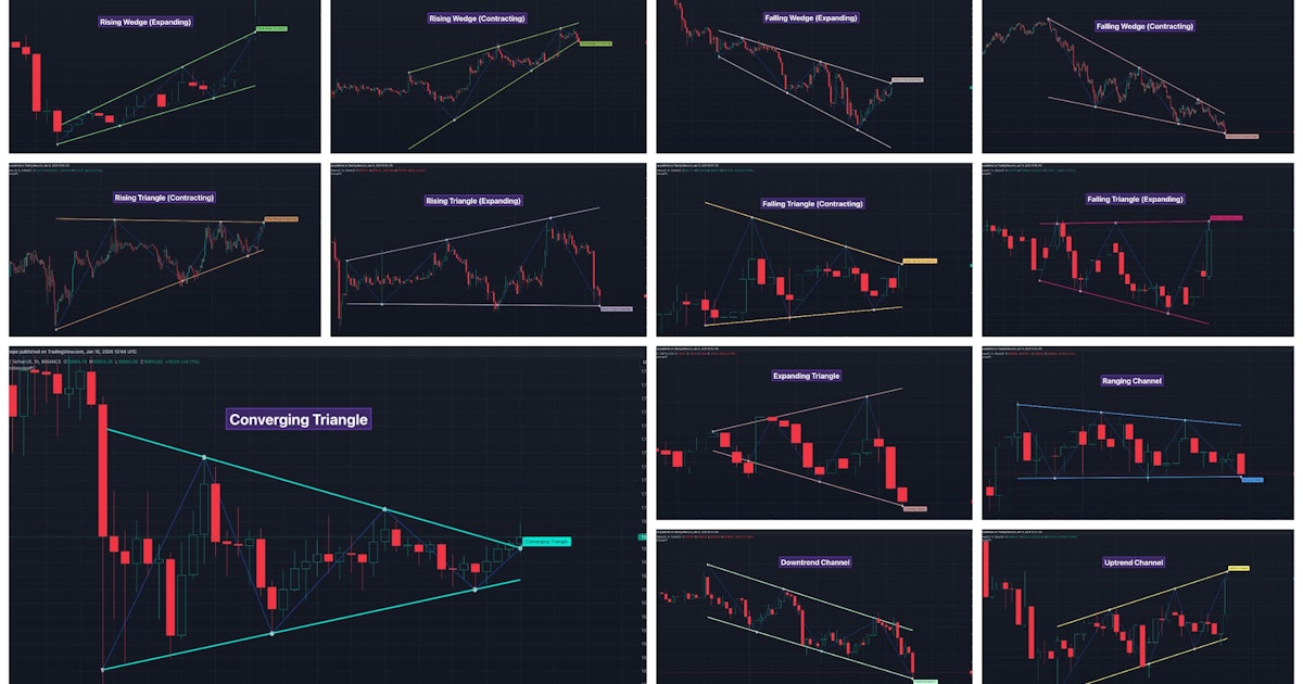 Chart Patterns 101 : The Algorithmic Way Chart Patterns 101 : The Algorithmic Way