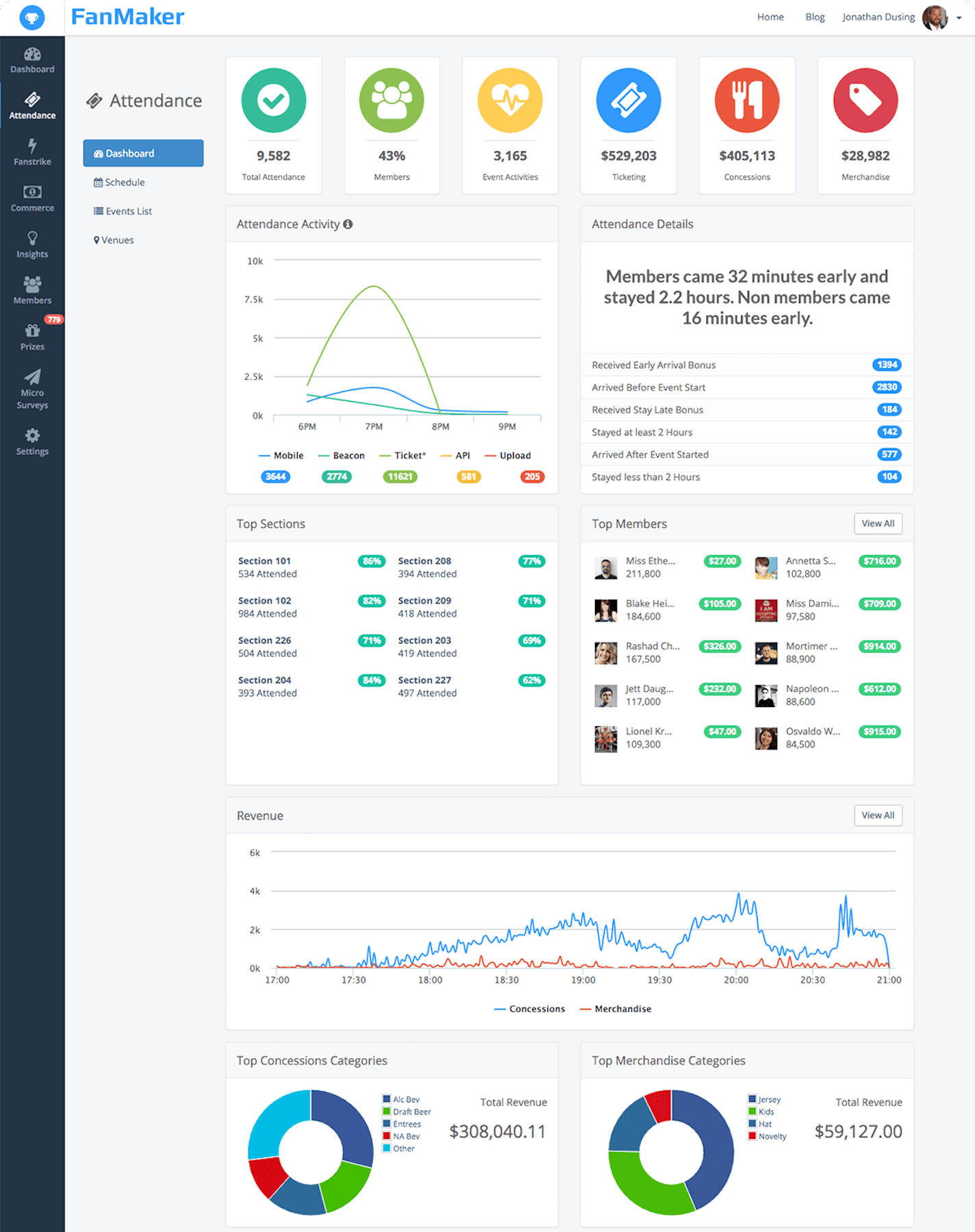 FanMaker Loyalty Programs