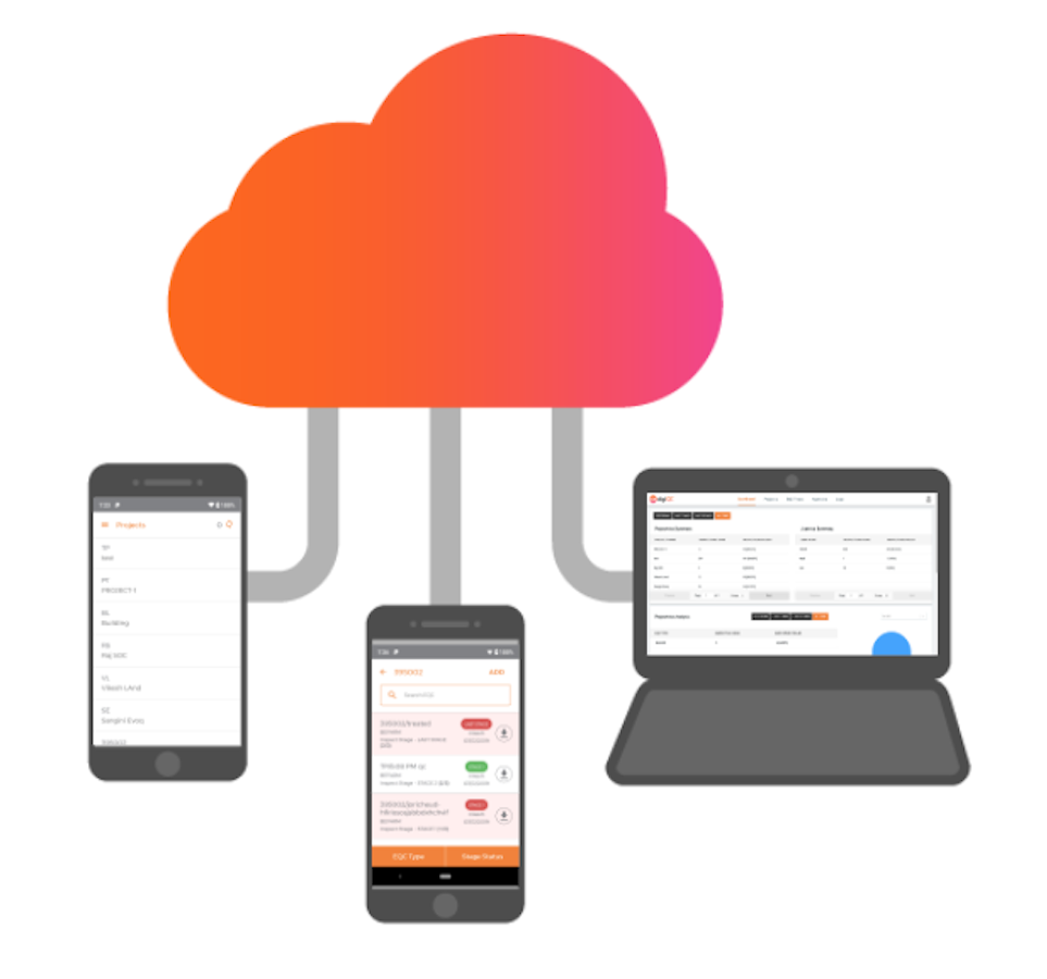 digiQC - Focus on Quality